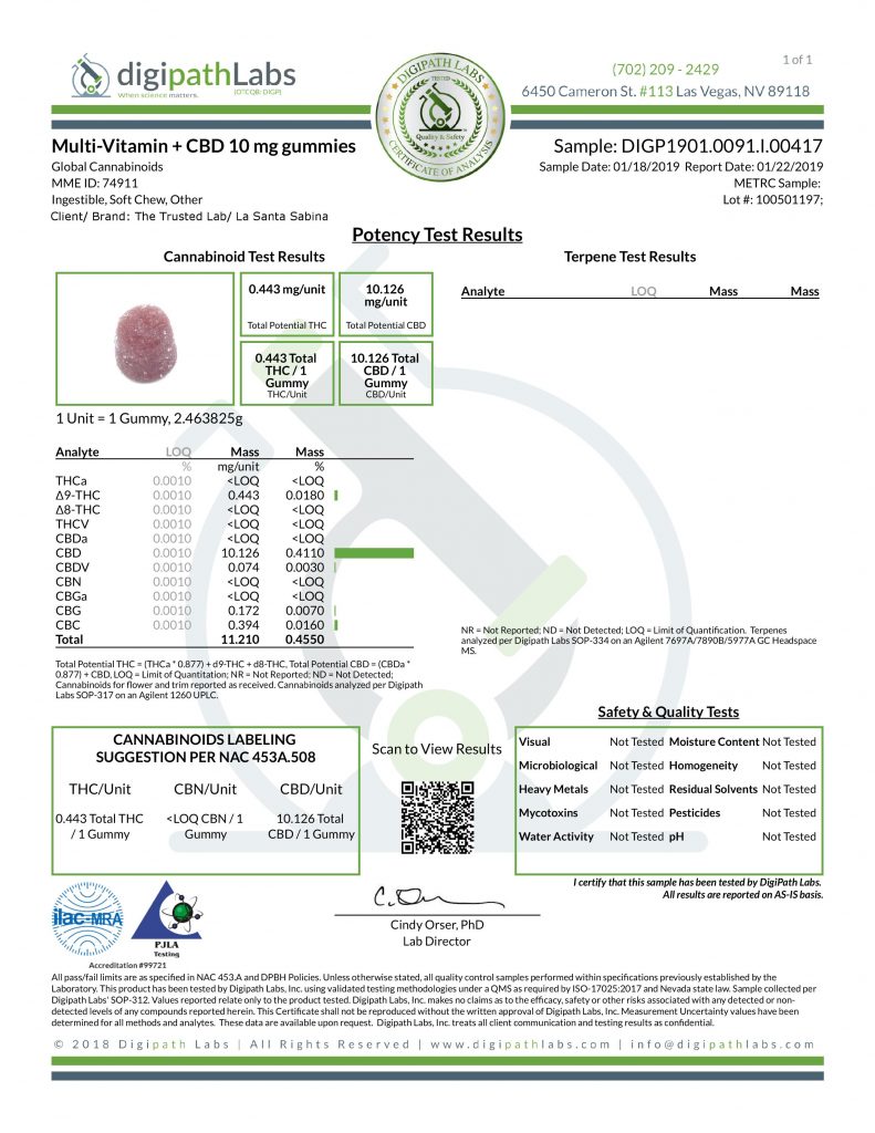 CBD Edibles Lab Test | The Trusted Lab - CBD Products
