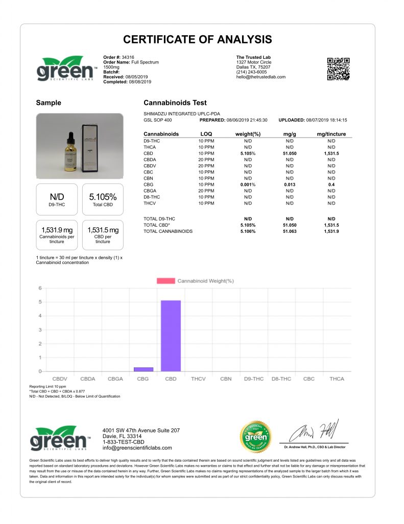 Full Spectrum Lab Tests - Organic CBD Tinctures, Oils, Edibles and more!
