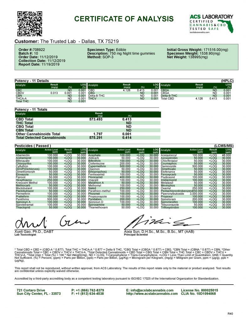 CBD Edibles Lab Test | The Trusted Lab - CBD Products